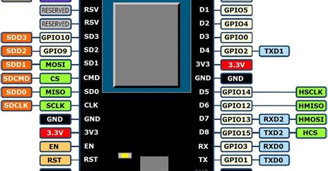 Elektronik Ve Bilgisayar Nodemcu