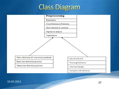 Bengali Optical Character Recognition System Ppt