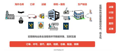 《供应链创新汇》 从“芯”认知，数字化赋能供应链端到端服务 新闻中心 上海泓明供应链有限公司网站