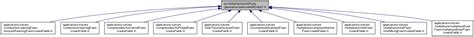 openfoam src finitevolume cfdtools general include createrdeltat h