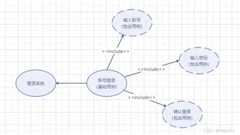 我懂了，原来这就是4 1架构视图模型 the 4 1 view model of architecture csdn博客