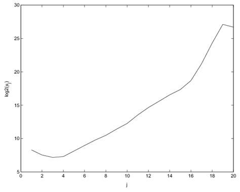 Figure 1 From Automatic Scaling Range Selection For Long Range Dependent Network Traffic