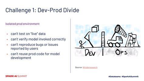 Continuous Delivery Of Deep Transformer Based Nlp Models Using Mlflow And Aws Sagemaker For