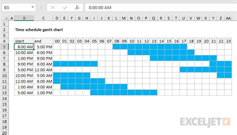 Charting Time In Excel