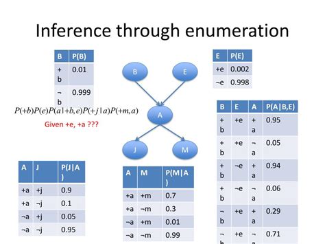 Ppt Cpsc 7373 Artificial Intelligence Lecture 5 Probabilistic