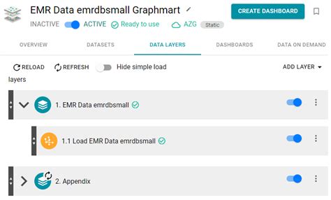 Adding Data Layers To Graphmarts