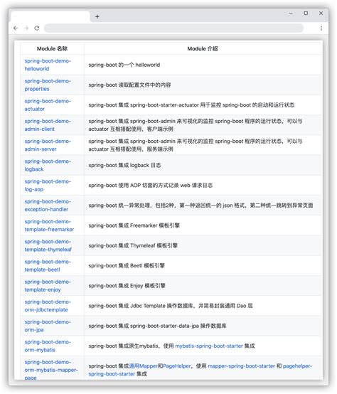 Github点赞70k的spring Boot学习教程实战推荐 知乎
