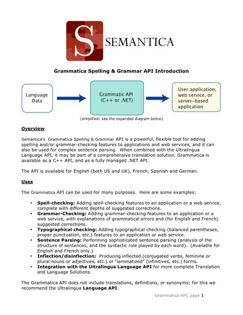 Pdf Grammatica Spelling And Grammar Api Introduction Simplified See
