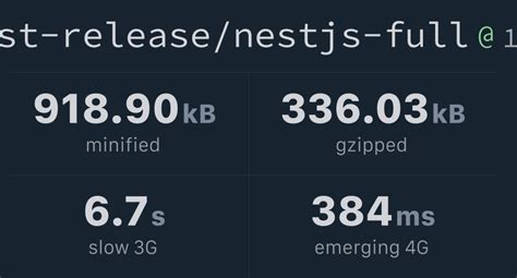 Test Releasenestjs Full Bundlephobia