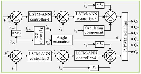 Lstm Ann Controller Based Proposed Control Scheme For Inverter Download Scientific Diagram