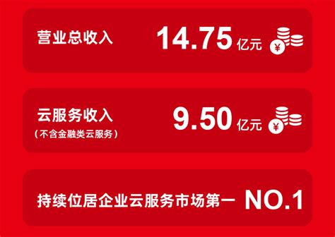 一图看懂用友网络2023一季度业绩亮点