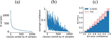 Figure 1 From From Generalized Zero Shot Learning To Long Tail With Class Descriptors Semantic