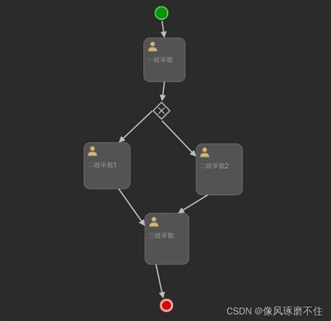Springboot集成activiti及使用方法（排除spring Security） Csdn博客