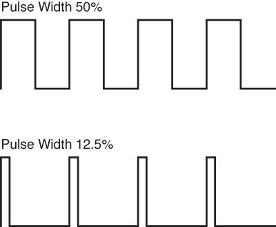 Waveforms Why Musical Instruments Produce Different Sounds
