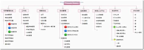 置顶 ASP NET MVC EF EasyUI 后台管理系统 前言与目录持续更新中 CSDN博客