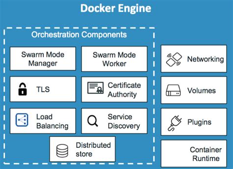 Docker Builds Container Orchestration Right Into Its Core Docker Engine