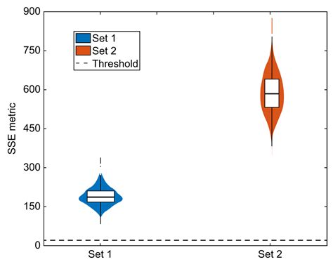 Electronics Free Full Text A Real Time Spoofing Detection Method Using Three Low Cost