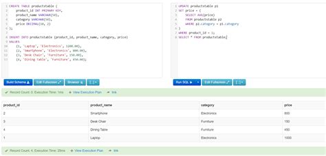 Sql Correlated Subqueries With Examples Mysqlcode
