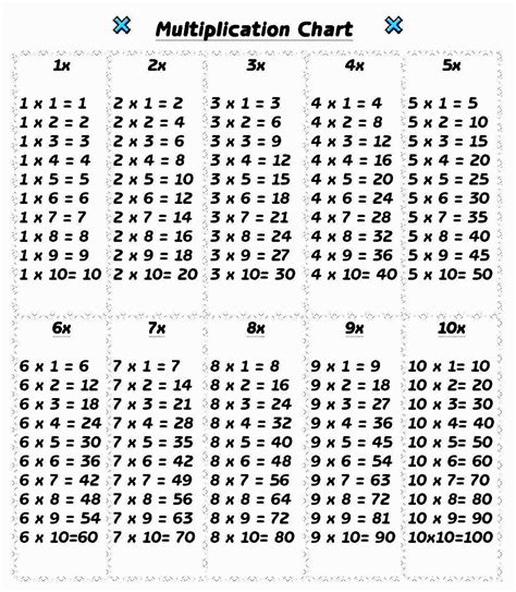 Multiplication Table 1 10 Pdf Multiplication Table Multiplication