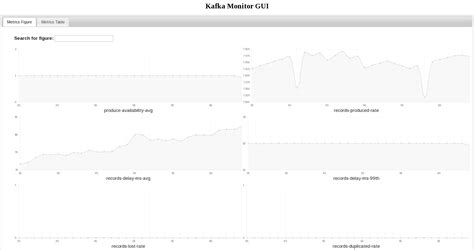 kafka monitor首页、文档和下载 kafka 系统测试框架 oschina 中文开源技术交流社区