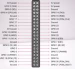 Introduction To Raspberry Pi Pinout Working Pinout Features Applications The