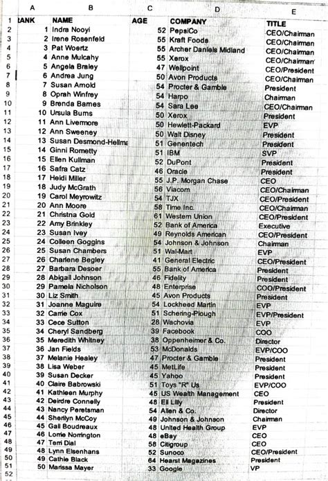 Solved Construct A Class Frequency Histogram For The Age Chegg Com