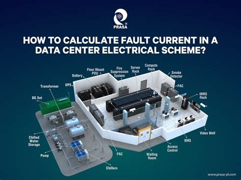 how to calculate fault current in a data center electrical scheme