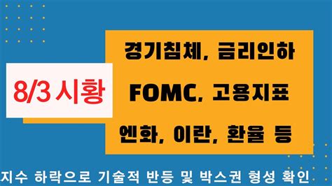 83 시황 경기침체 금리인하 파월발언 Fomc 고용지표 엔화 이란이스라엘 국제유가 환율 국채금리 등