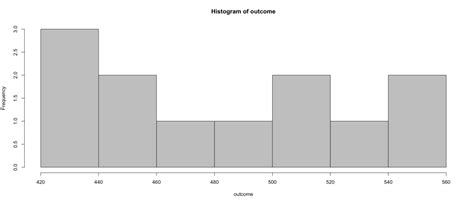 Permutation Test In R Towards Data Science