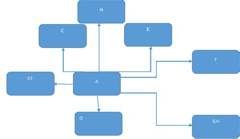 Some Body Explains Portpos Attribute For Oreination Connection