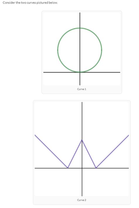 Solved Consider The Two Curves Pictured Below Curve 1 Curve Chegg Com