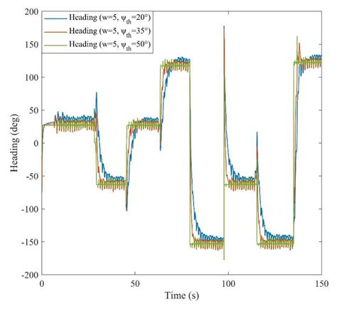 applying a tof imu based multi sensor fusion architecture in pedestrian indoor navigation methods