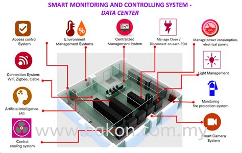 Reliable Data Center Cooling And Ventilation Systems Data Center Systems Kuala Lumpur Kl
