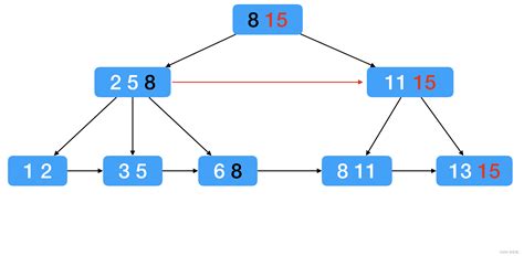 Mysql数据库索引mysql 索引的作用 Csdn博客 Mysql数据库索引mysql 索引的作用 Csdn博客