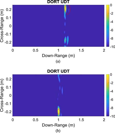 Figure 1 From A Dort Uniform Diffraction Tomography Algorithm For