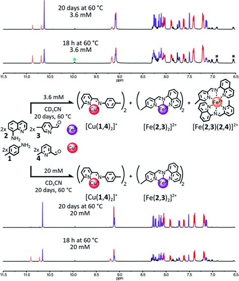 Simultaneous Generation Of Complexes [cu 1 4 2]⁺ And [fe 2 3 2]²⁺ Download Scientific Diagram