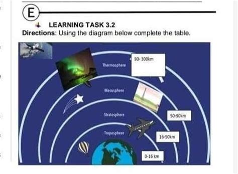 E Learning Task 32 Directions Using The Diagram Below Complete The