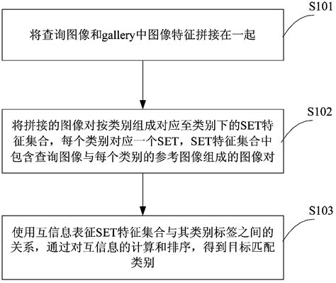 Target Matching Method And System Based On Mutual Information Eureka Patsnap