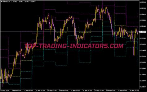 M Fibonacci Indicator Top MT4 Indicators Mq4 Or Ex4 Top Trading Indicators Com Best