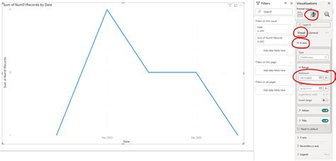 Solved Consistent Date X Axis In Line Chart Microsoft Fabric Community