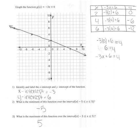 Proportional Graphs Word Problems Graphing Linear Equations Function
