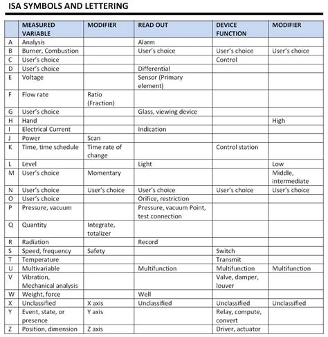 Pandid Abbreviations Process And Instrumentation Diagram Instr