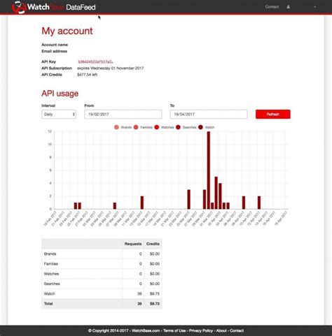 New Try Our Datafeed Api Free For 30 Days Watchbase