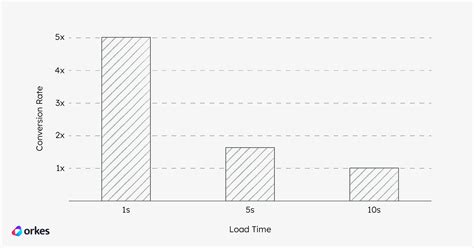 Lowering Latency With Realtime Api Orchestration Orkes Platform Microservices And Workflow
