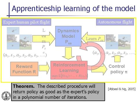 An Application Of Reinforcement Learning To Autonomous Helicopter