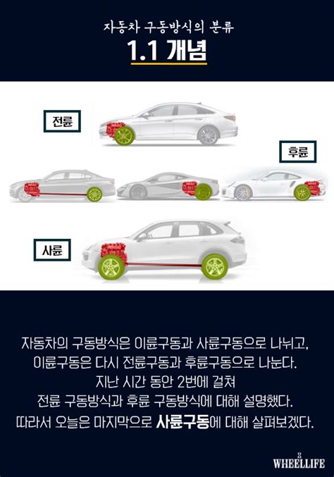 사륜구동의 원리 후륜 수입차 부품 No1 Sejongpartsllc 세종파츠플러스