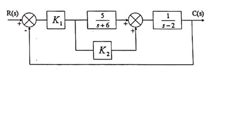 Control Unable To Determine Transfer Function To Obtain Root Locus