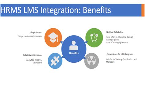 LMS And HRMS Integration For A Productive Workforce