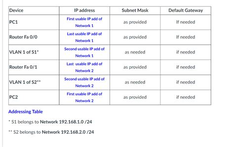 Solved Instructions Use Packet Tracer To Create Following