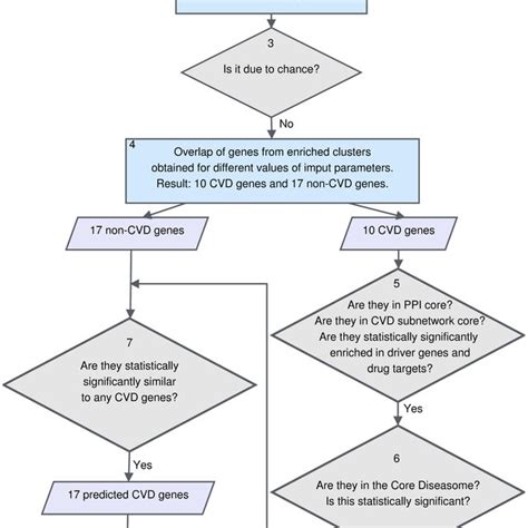 20 Parallelogram In Flowchart Edenllewellyn